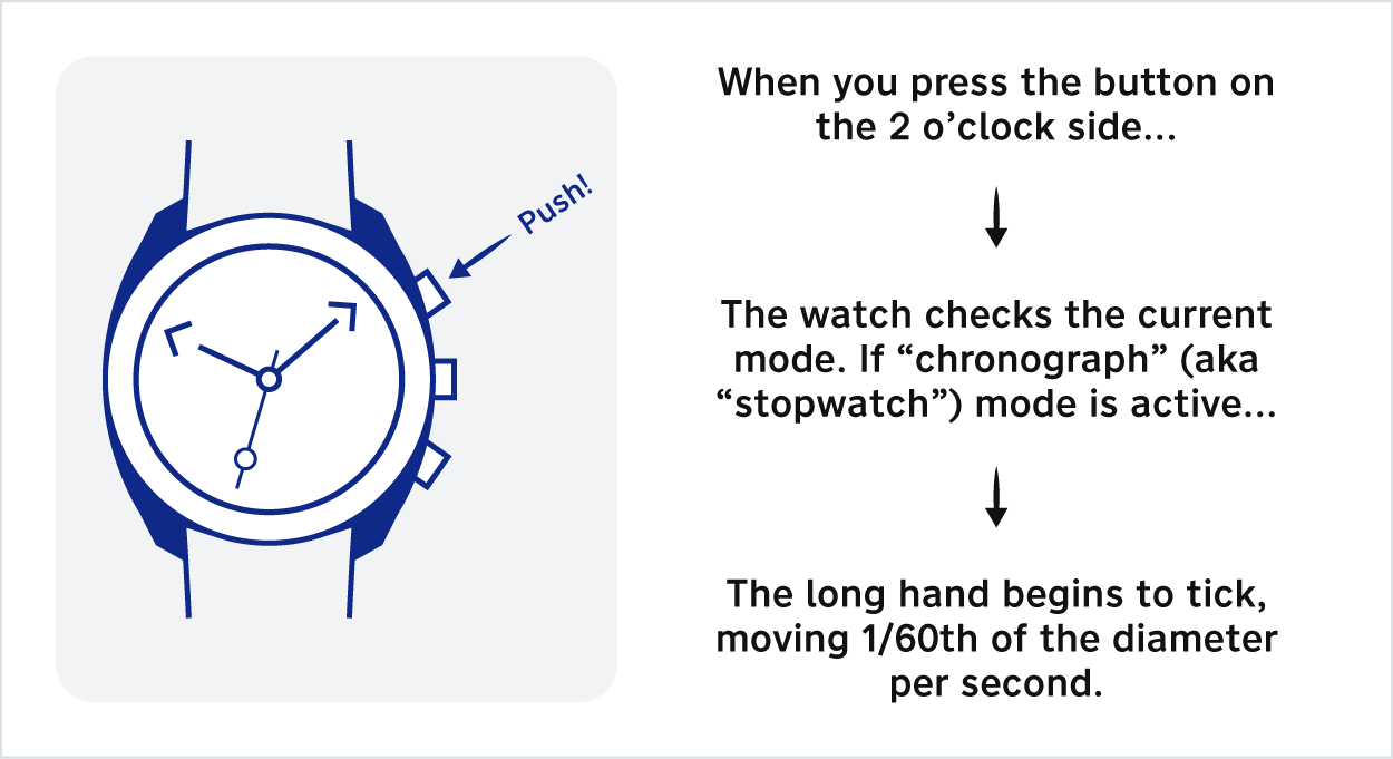 The benefits of using Riiiver - documents – Riiiver for Developers