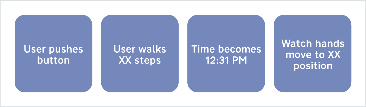 The benefits of using Riiiver - documents – Riiiver for Developers