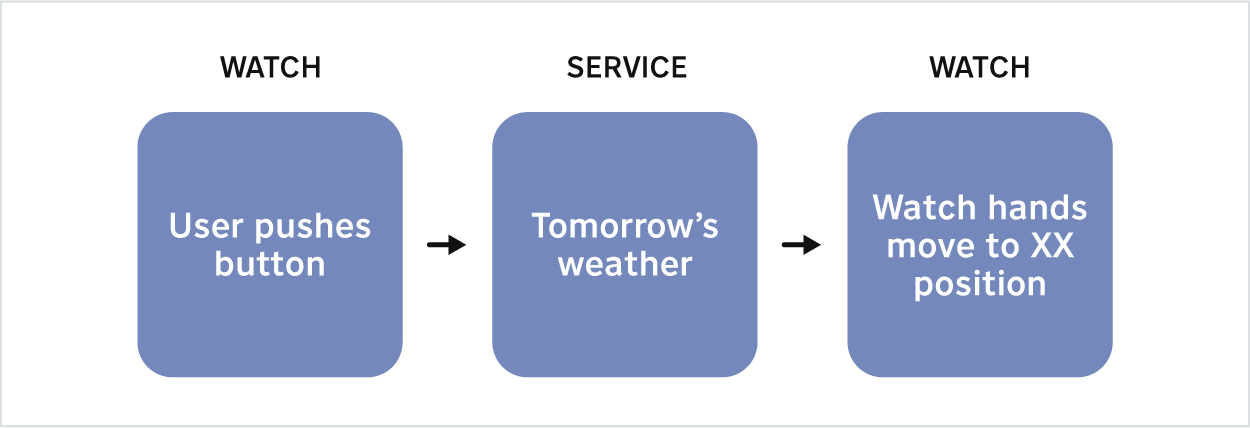 The benefits of using Riiiver - documents – Riiiver for Developers